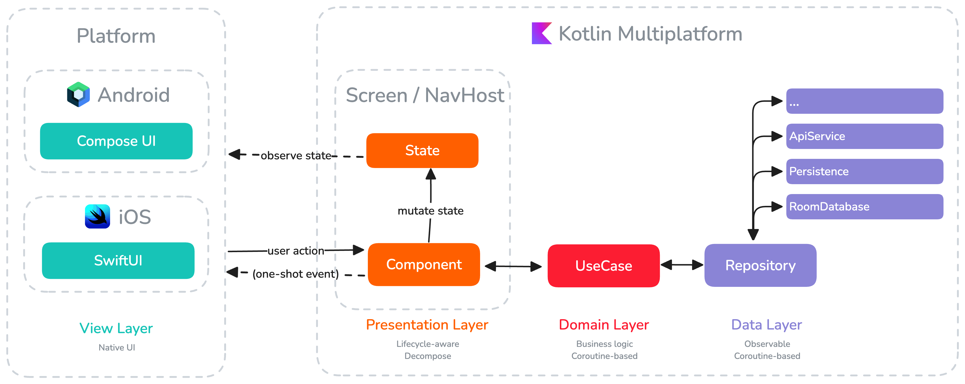 Kotlin Multiplatform - Futured Engineering Handbook